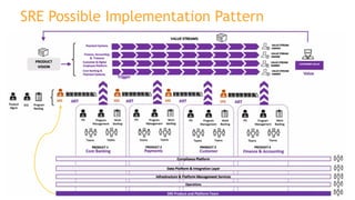 Site Reliability Engineering slide deck 101 | PDF
