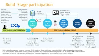 Site Reliability Engineering slide deck 101 | PDF