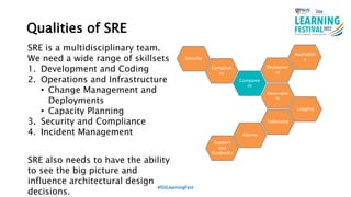 Site Reliability Engineer (SRE), We Keep The Lights On 24/7 | PPTX