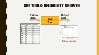 SRE Tools | PPT
