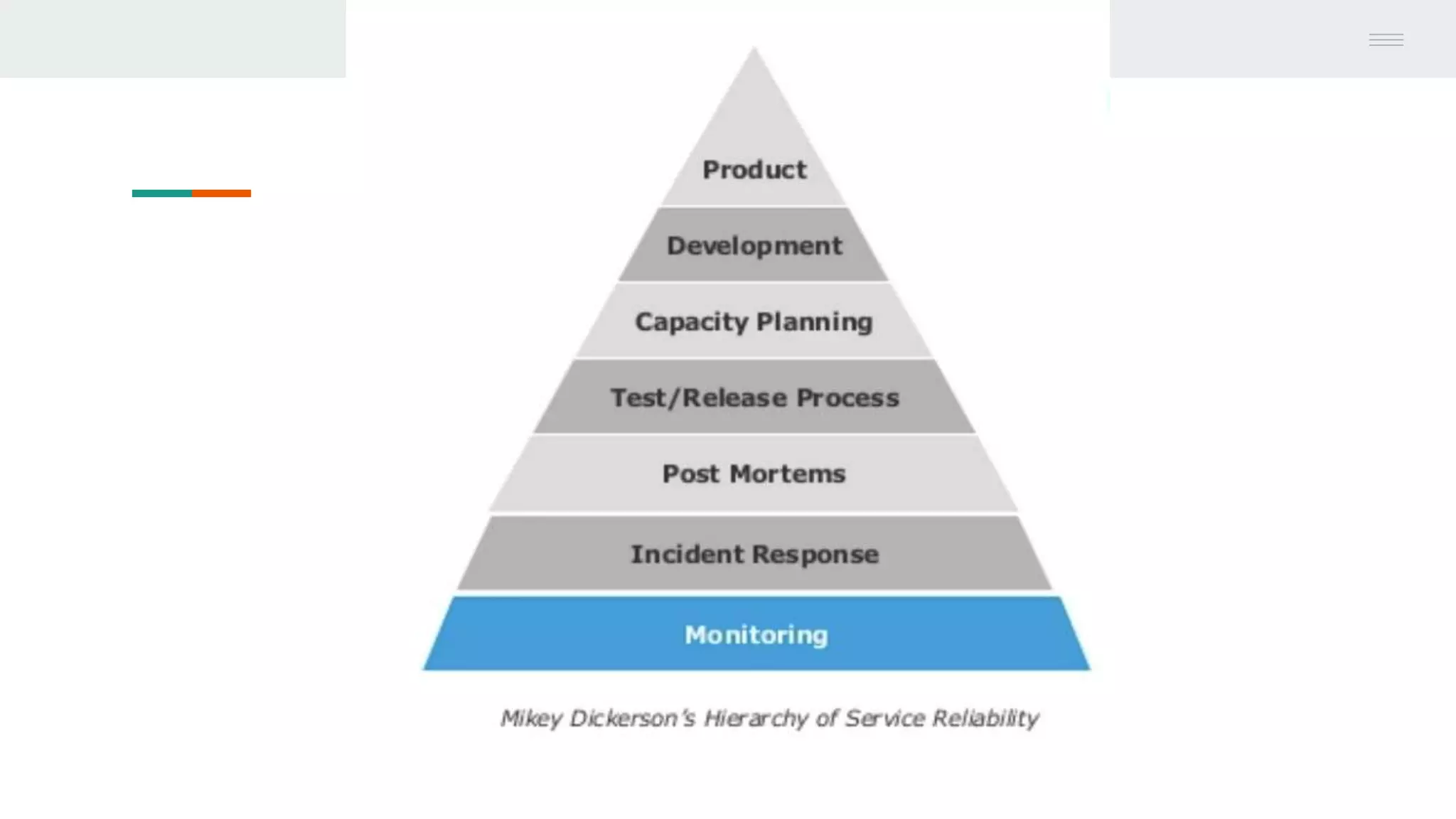 SRE 101 (Site Reliability Engineering) | PPTX