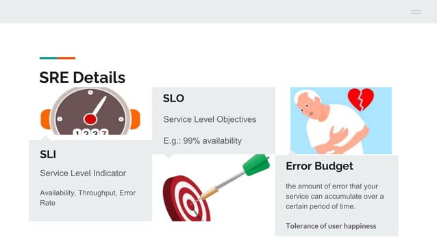 SRE 101 (Site Reliability Engineering) | PPTX