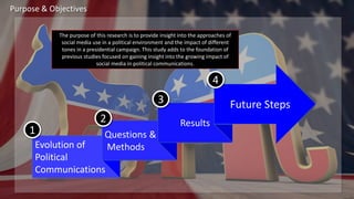 Promoting a President: Tone in Presidential Candidate Correspondence ...