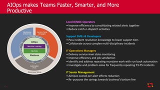 Agile Network India | Agility Day @Noida | SRE & AIOps | Murugan Muthayan | PPT