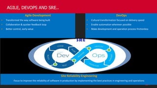 Agile Network India | Agility Day @Noida | SRE & AIOps | Murugan Muthayan | PPT
