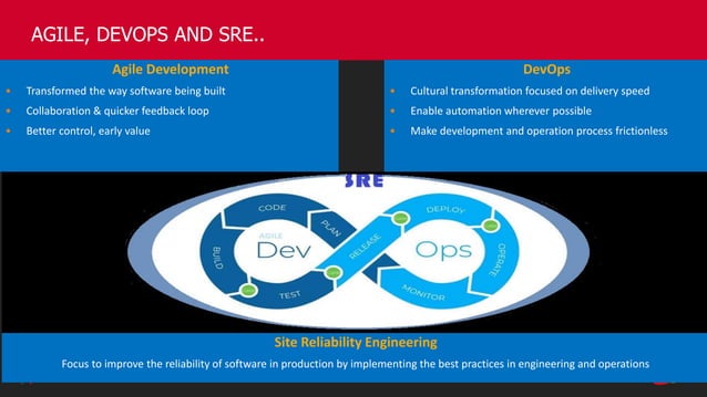 Agile Network India | Agility Day @Noida | SRE & AIOps | Murugan ...