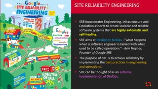 Agile Network India | Agility Day @Noida | SRE & AIOps | Murugan Muthayan | PPT