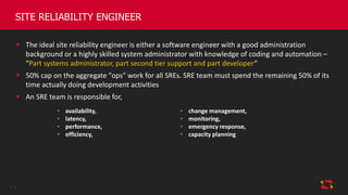 Agile Network India | Agility Day @Noida | SRE & AIOps | Murugan Muthayan | PPT