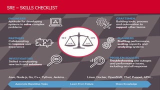 Agile Network India | Agility Day @Noida | SRE & AIOps | Murugan ...