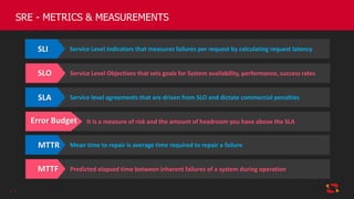 Agile Network India | Agility Day @Noida | SRE & AIOps | Murugan Muthayan | PPT