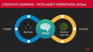 Agile Network India | Agility Day @Noida | SRE & AIOps | Murugan Muthayan | PPT