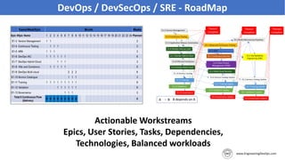 Rapid Strategic SRE Assessments | PDF