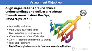 Rapid Strategic SRE Assessments | PDF
