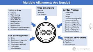 Rapid Strategic SRE Assessments | PDF