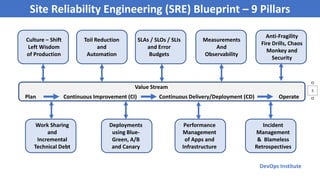 Rapid Strategic SRE Assessments | PPT