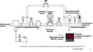 SRE CH25 - Data Processing Pipelines | PDF