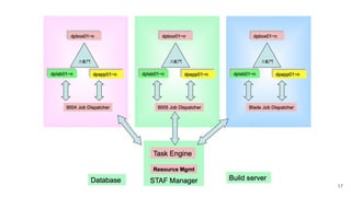SRE CH25 - Data Processing Pipelines | PDF