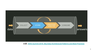 SRE CH25 - Data Processing Pipelines | PDF