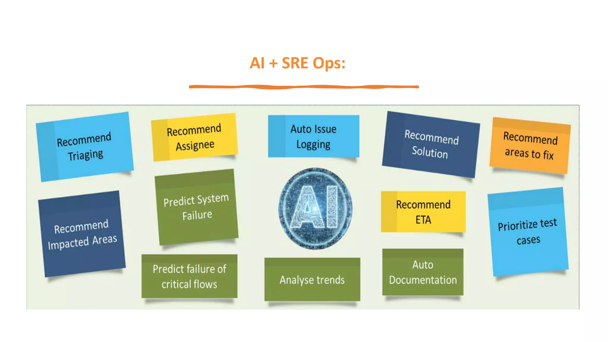 SRE_Chatbot_workflow.pptx