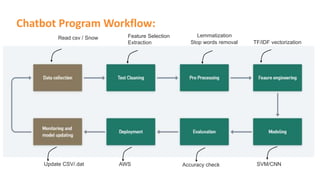 SRE_Chatbot_workflow.pptx