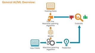 SRE_Chatbot_workflow.pptx