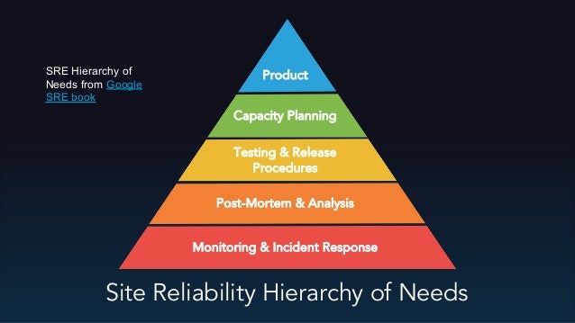 SRE and Security: Natural Force Multipliers