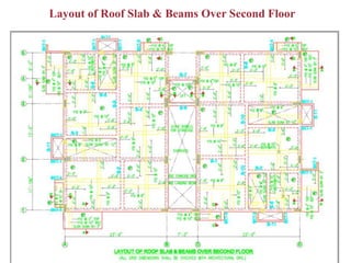 Structural Design of Residential Buildings - Introduction | PPTX