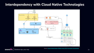 SREDAY London 2024 | Cloud Native Technologies: The Building Blocks of Modern Database Software ...