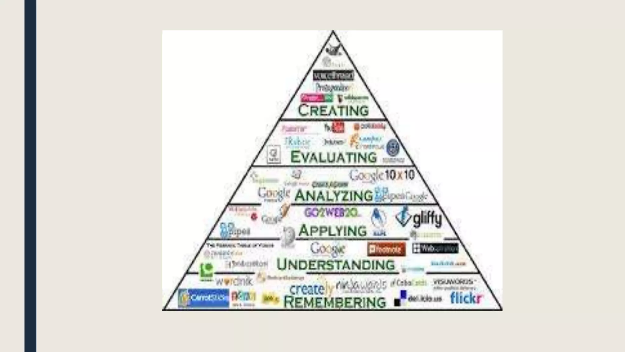 SR EDU 310 Bloom’s Revised Digital Taxonomy and SAMR | PPTX