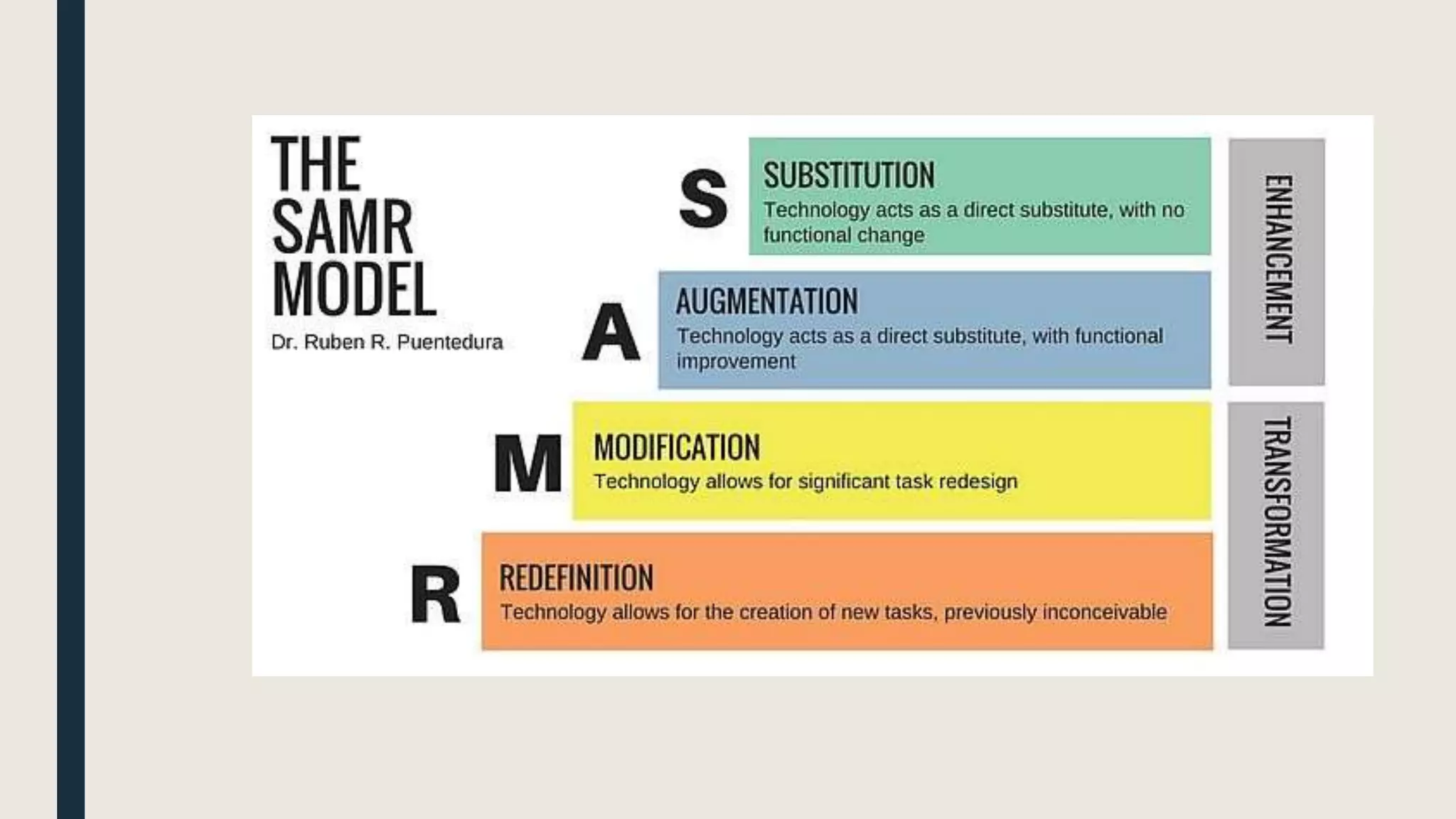 SR EDU 310 Bloom’s Revised Digital Taxonomy and SAMR | PPTX
