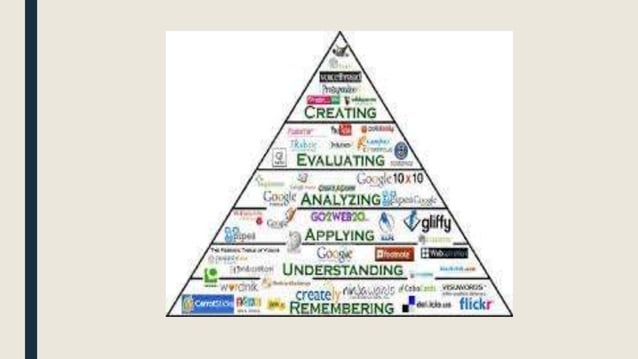 SR EDU 310 Bloom’s Revised Digital Taxonomy and SAMR | PPT