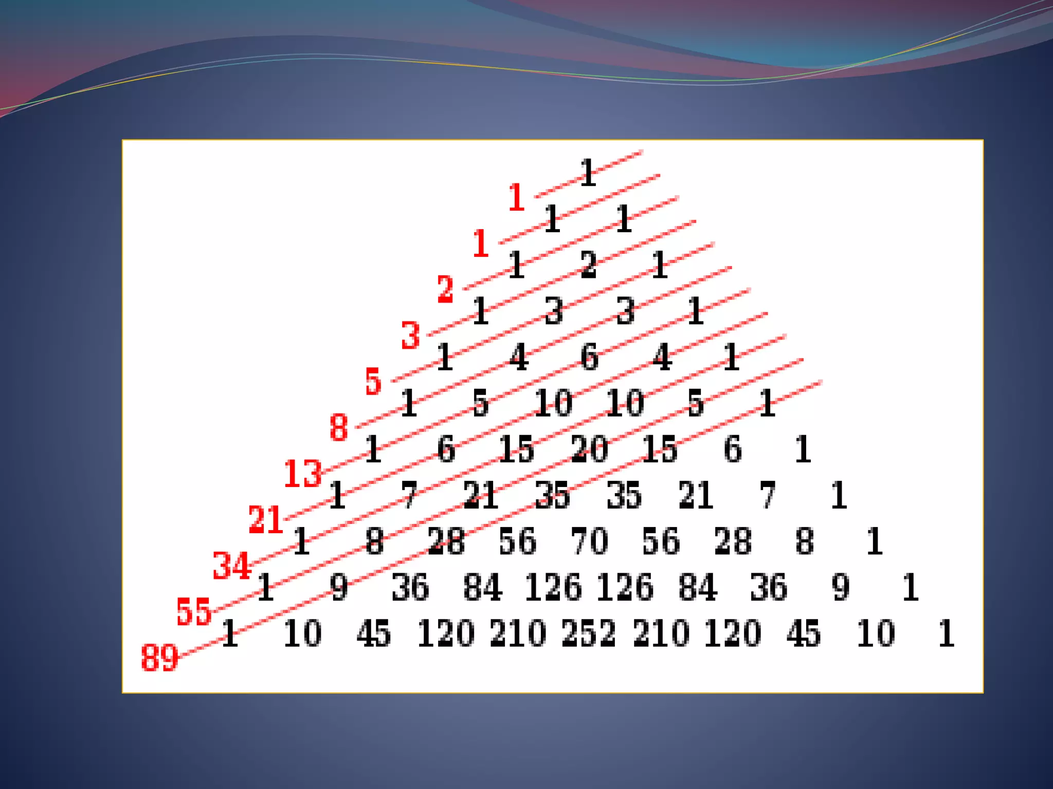 THE FIBONACCI SERIES | PPTX