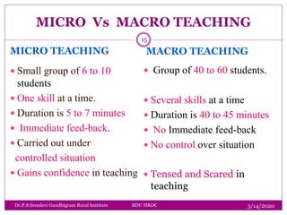Sreedevi p.s on Micro Teaching | PPT