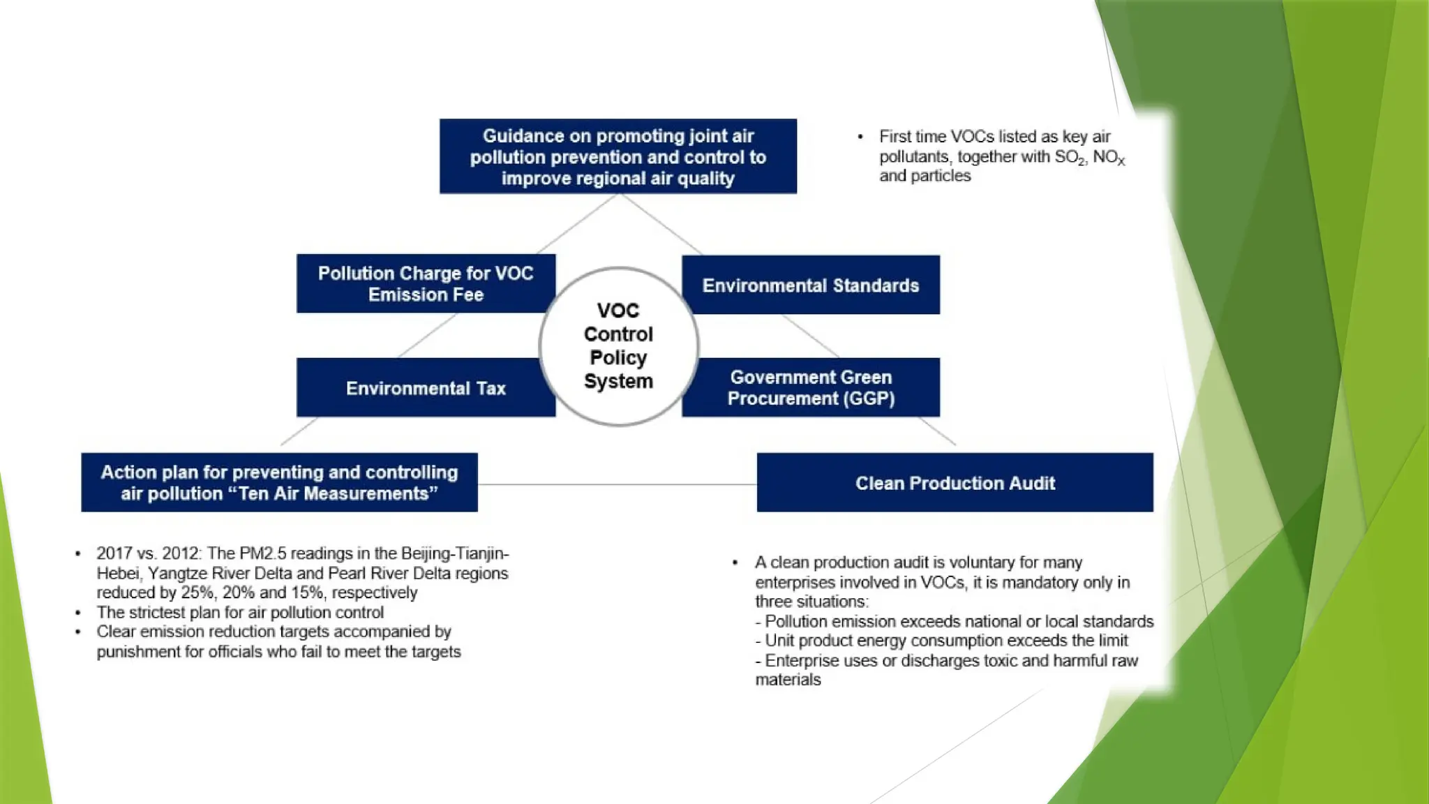 sreedhar mini project control air pollution.pptx