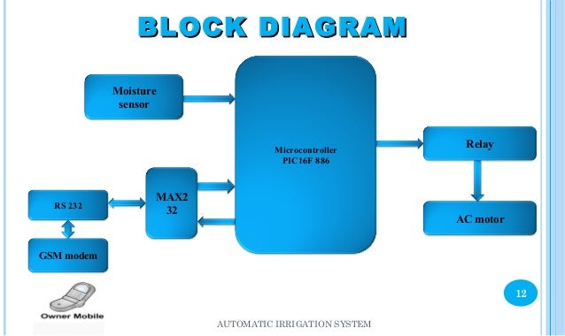 AUTOMATIC IRRIGATION SYSTEM