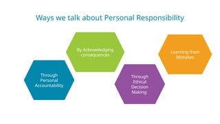 personalresponsibilityupdatedversion.pptx