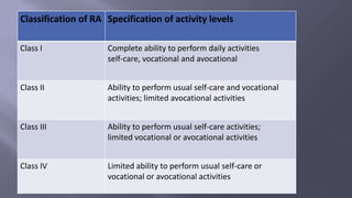 Rheumatoid Arthritis | PPT