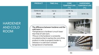 ICE CREAM INDUSTRIAL TRAINING PRESENTATION | PPTX