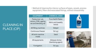 ICE CREAM INDUSTRIAL TRAINING PRESENTATION | PPTX