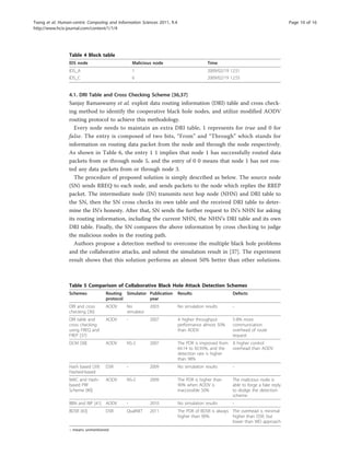 black hole attack | PDF