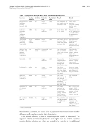 black hole attack | PDF