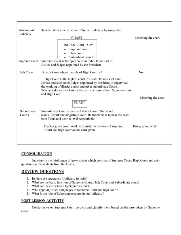 Sreelekshmi(lesson plan) | PDF