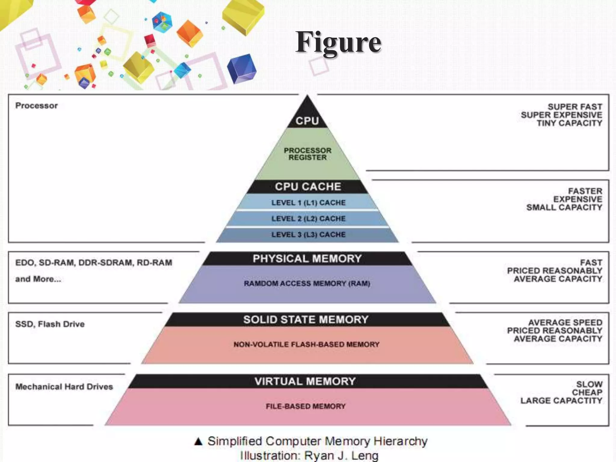 memory hierarchy | PPTX