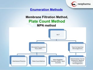 Microbial Limit Test- An Over view | PPT