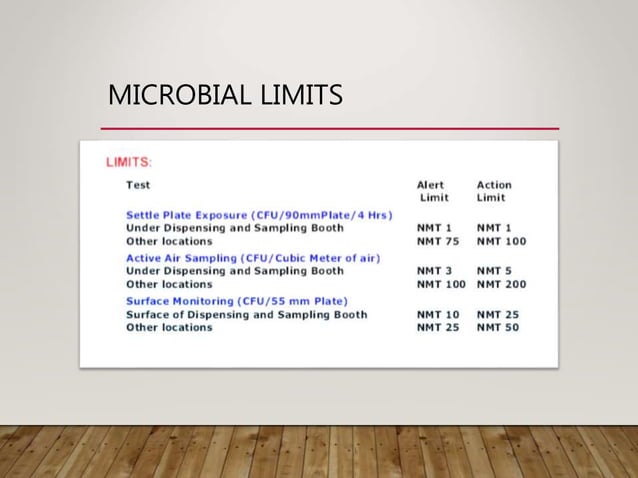 Control on Cleanroom Environmental Monitoring (Pharmaceutical) | PPT