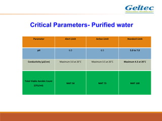 Monitoring of water system | PPT