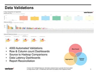 Verizon: Finance Data Lake implementation as a Self Service Discovery ...