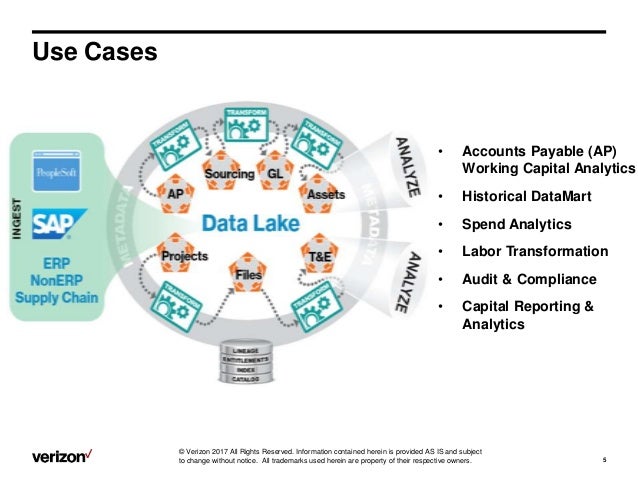 Verizon: Finance Data Lake implementation as a Self Service Discovery…