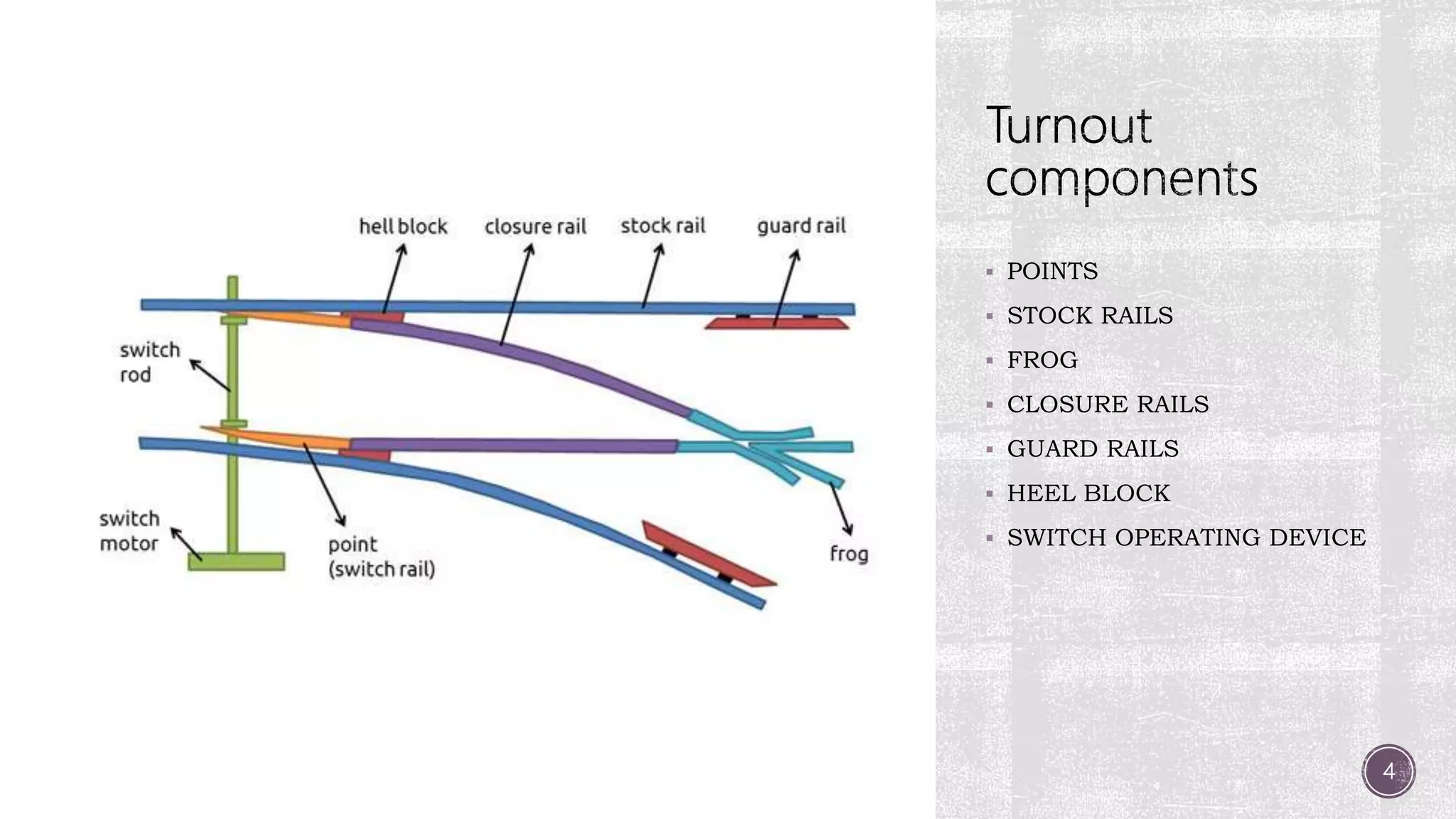 turnouts in railways | PPTX