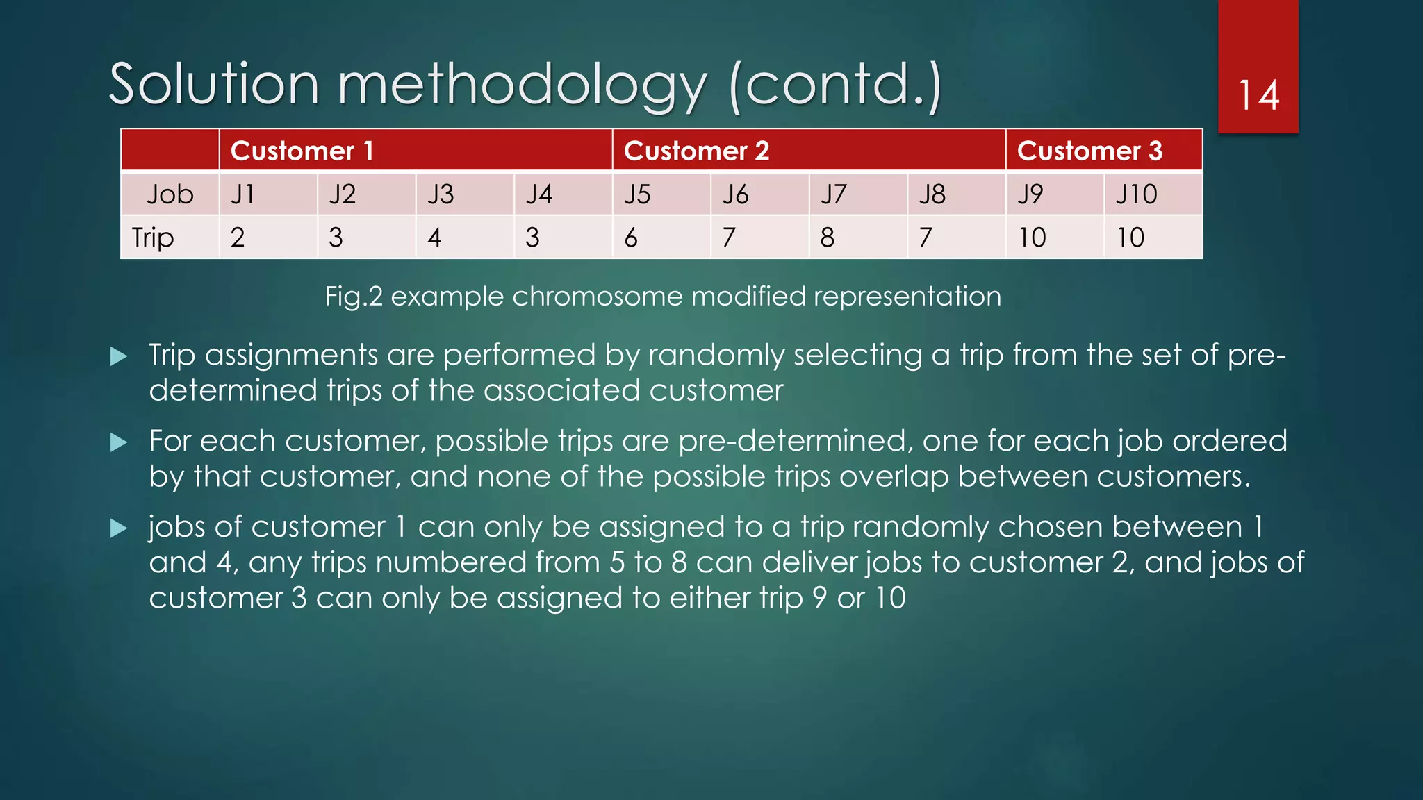MULTI-OBJECTIVE ANALYSIS OF INTEGRATED SUPPLY CHAIN PROBLEM | PPTX